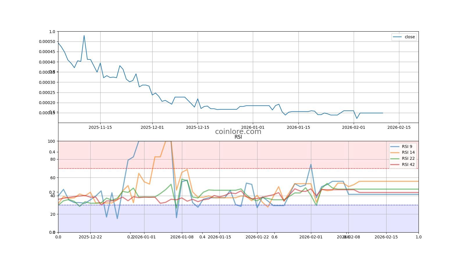 Megatech RSI indicator
