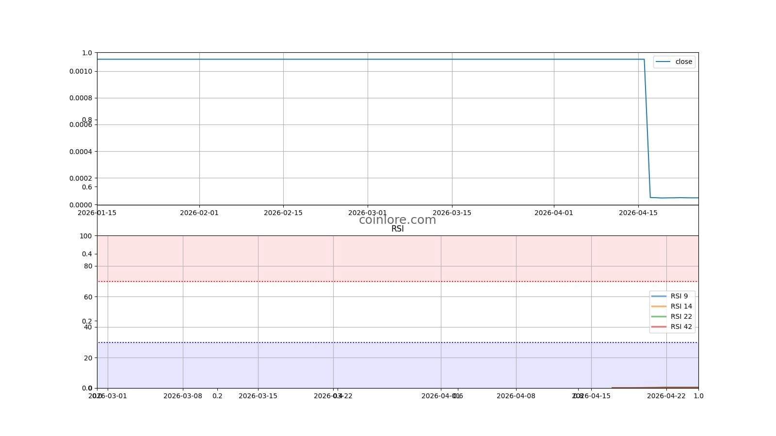 Melalie RSI indicator