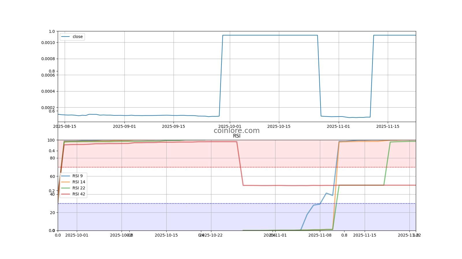 Melalie RSI indicator