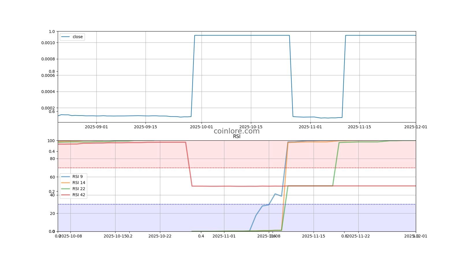 Melalie RSI indicator