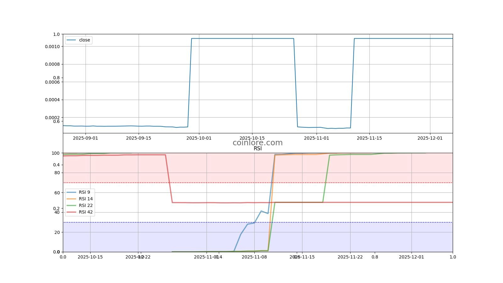 Melalie RSI indicator