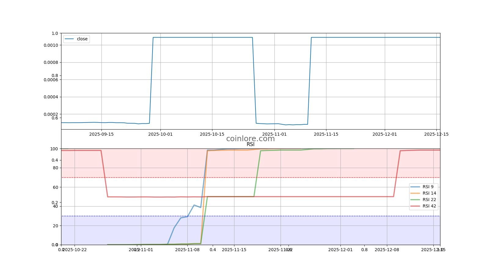 Melalie RSI indicator