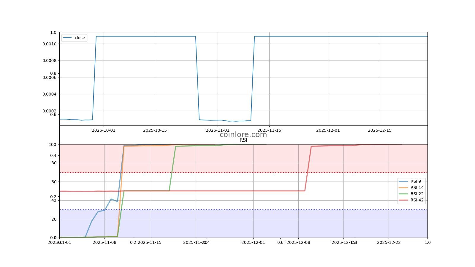 Melalie RSI indicator