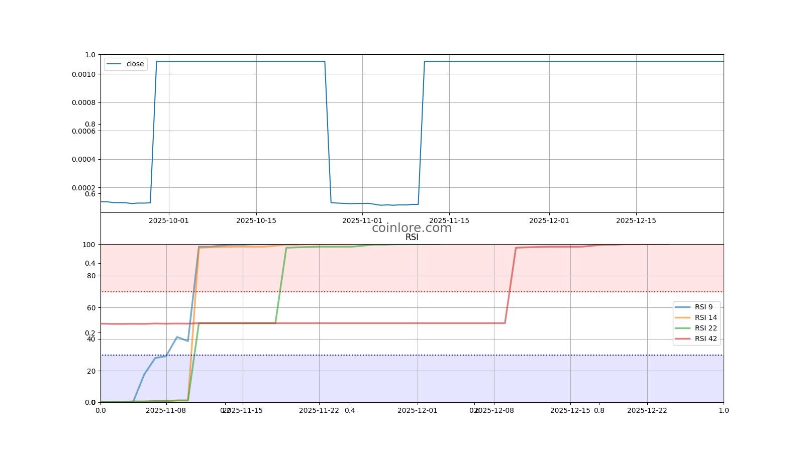 Melalie RSI indicator