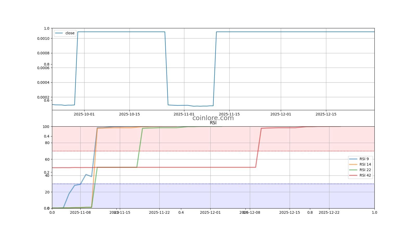 Melalie RSI indicator