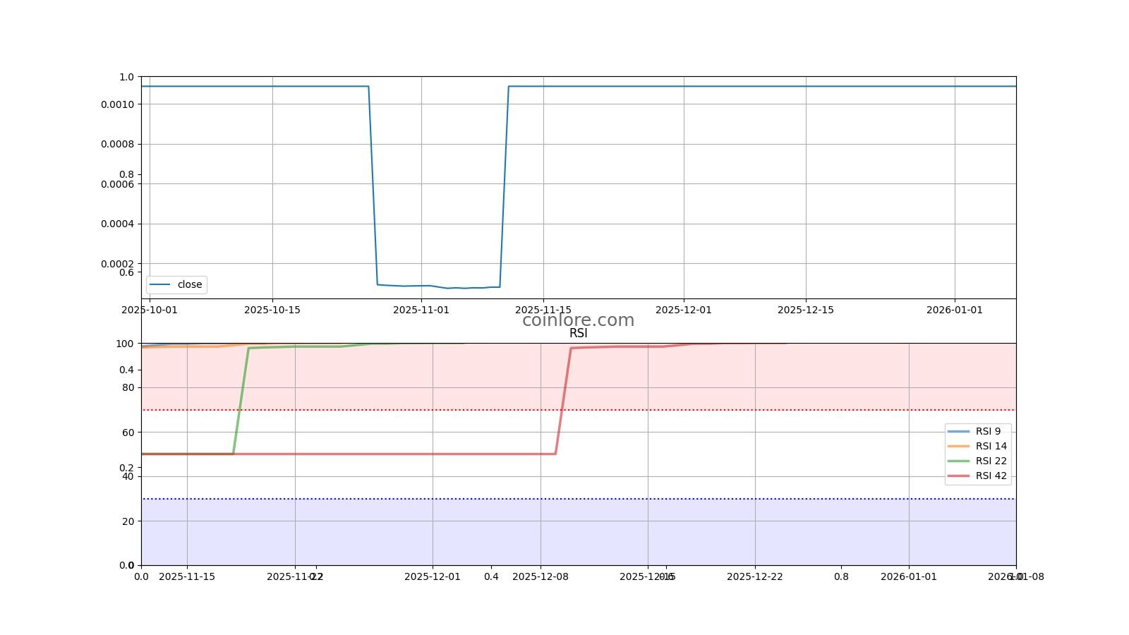 Melalie RSI indicator