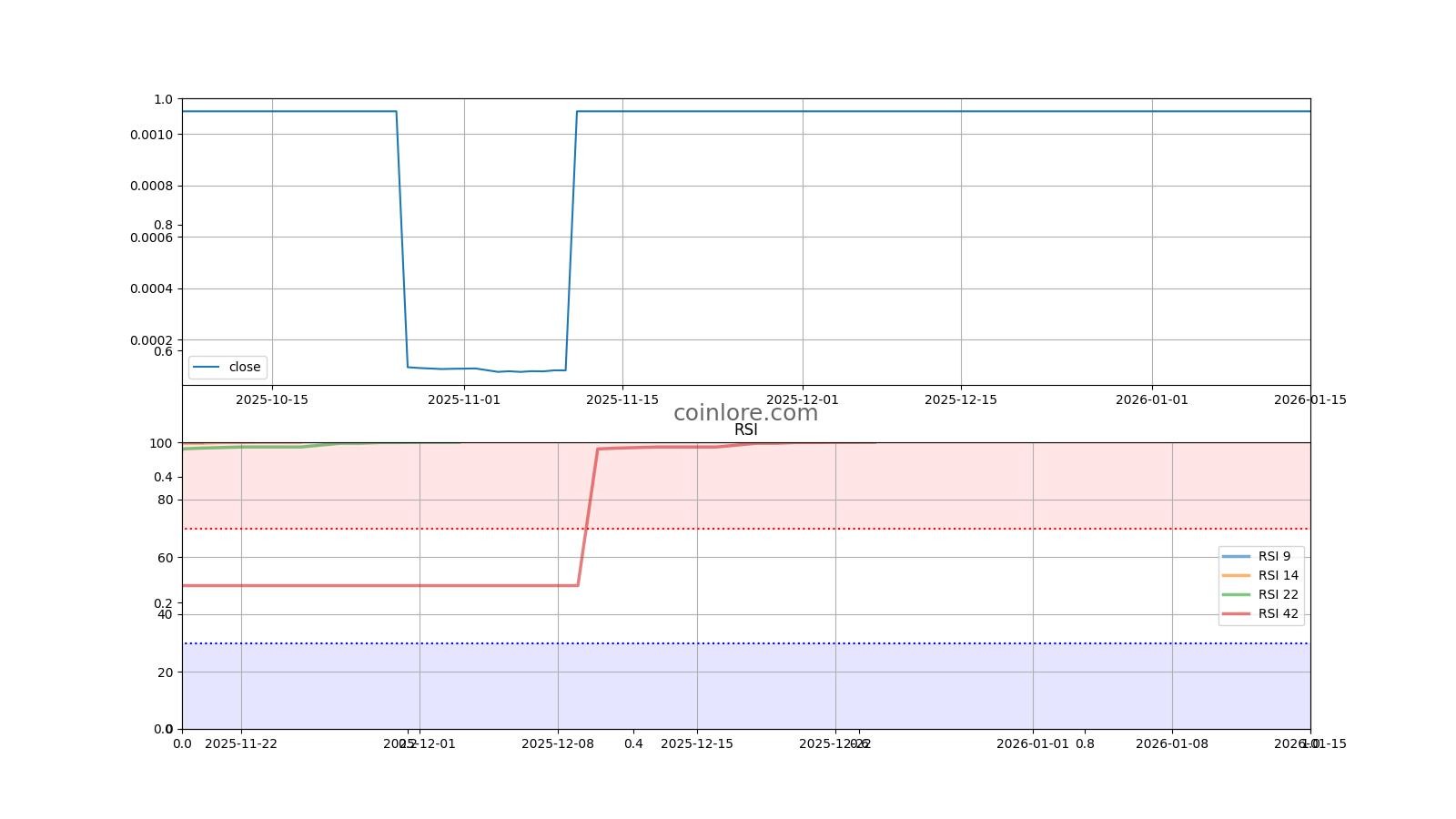 Melalie RSI indicator