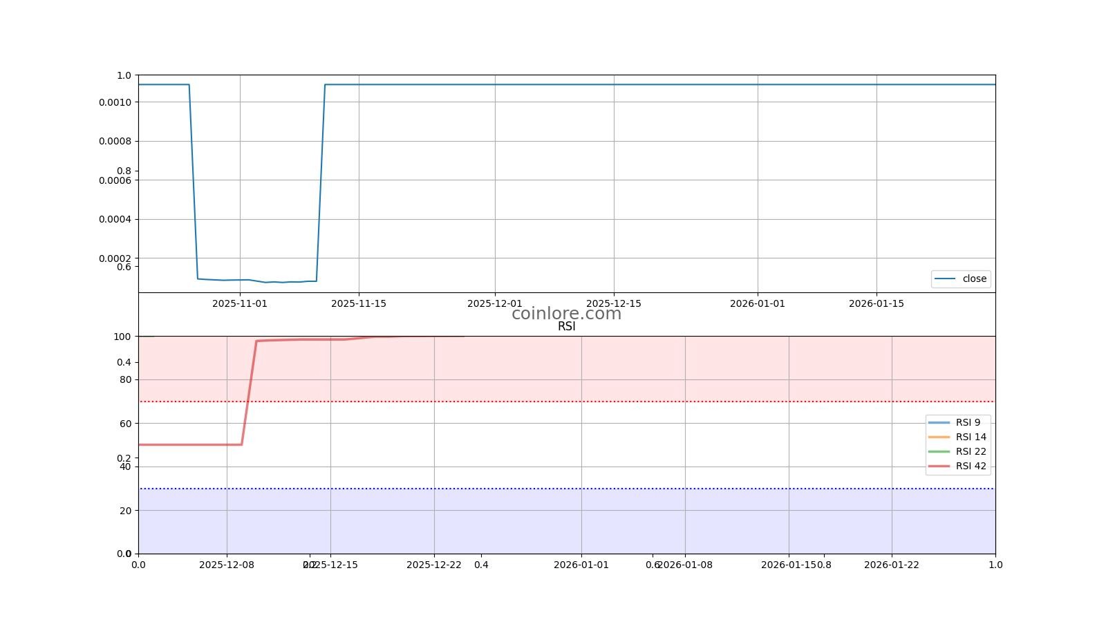 Melalie RSI indicator