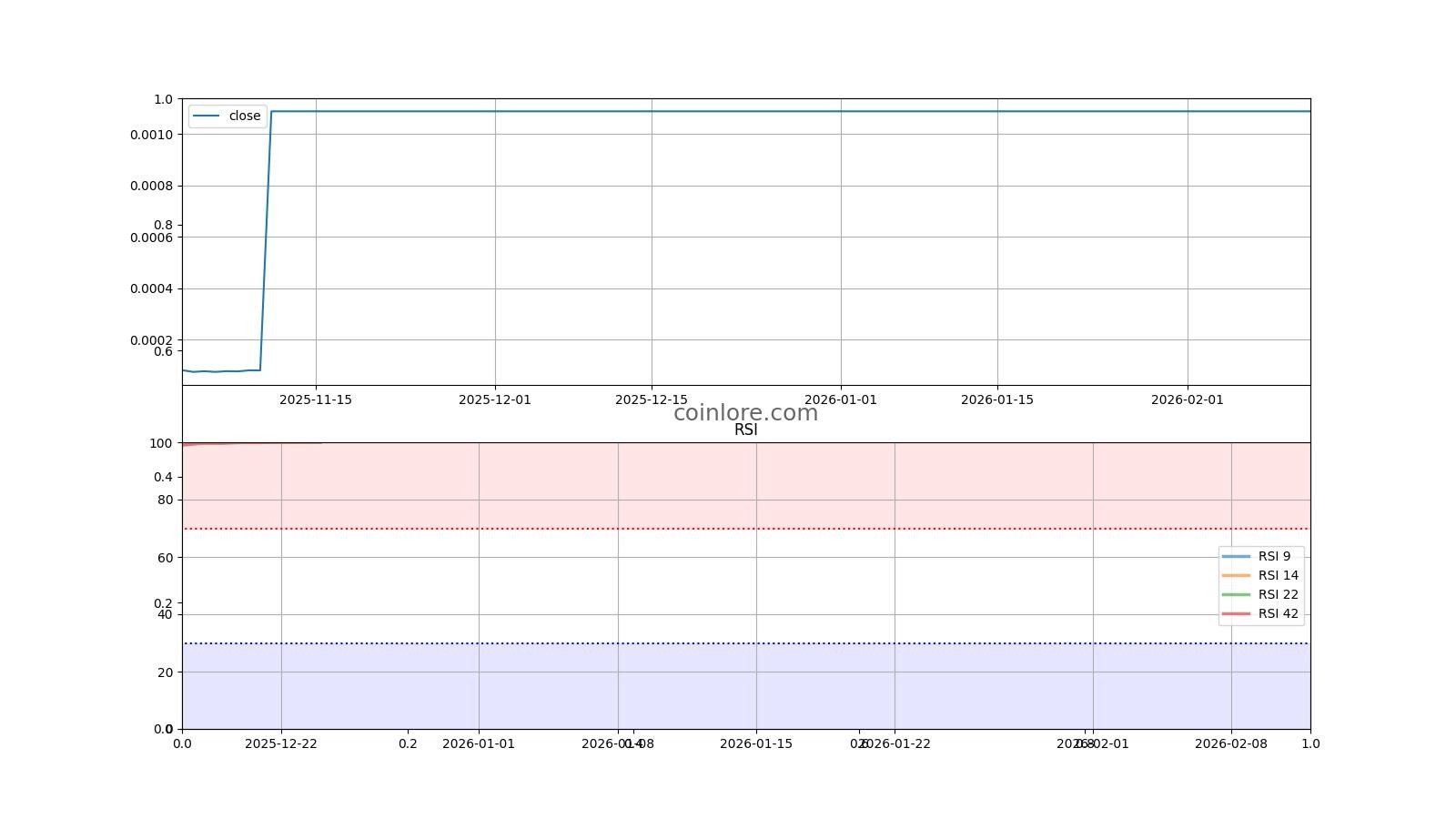 Melalie RSI indicator