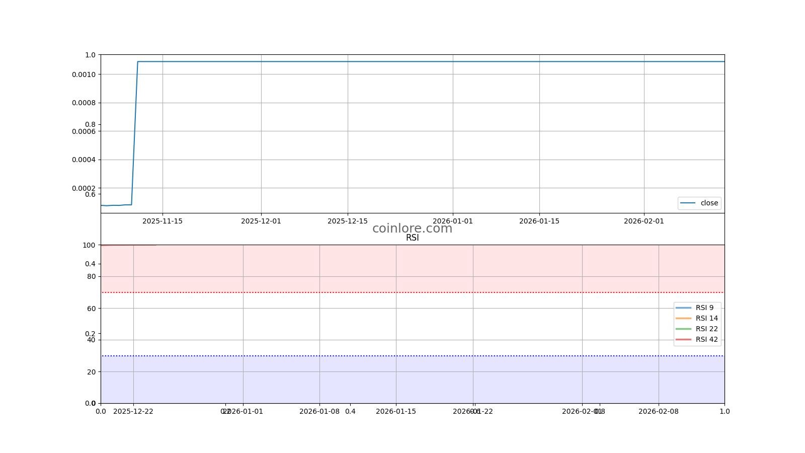 Melalie RSI indicator