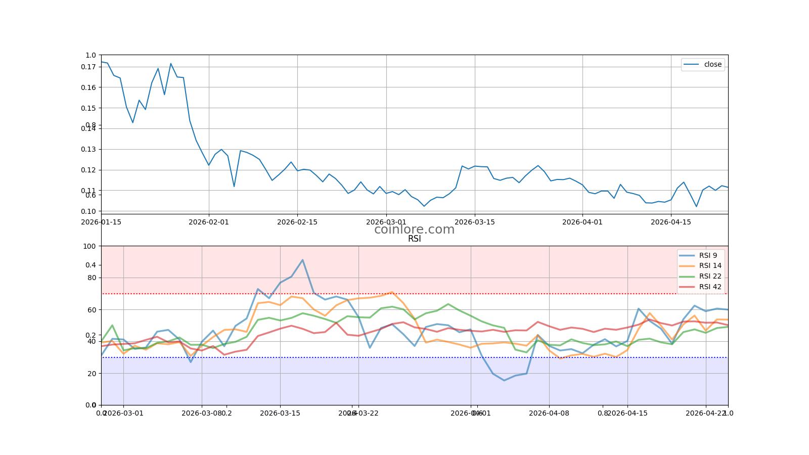 Official Melania Meme RSI indicator