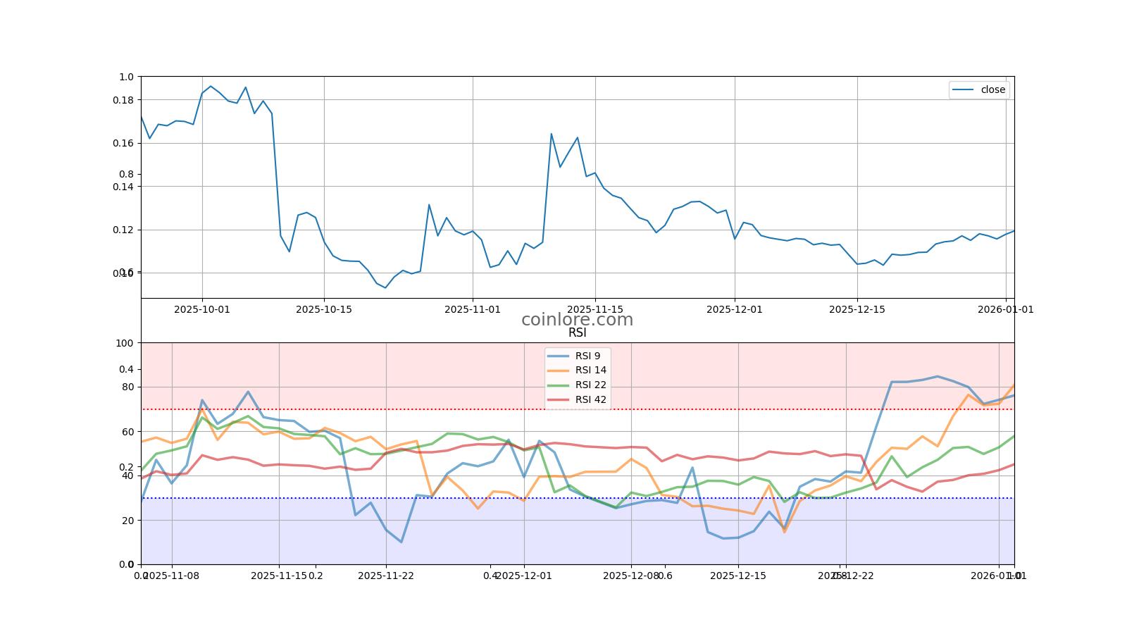 Official Melania Meme Price, Chart, Market Cap, MELANIA Coin Essentials ...