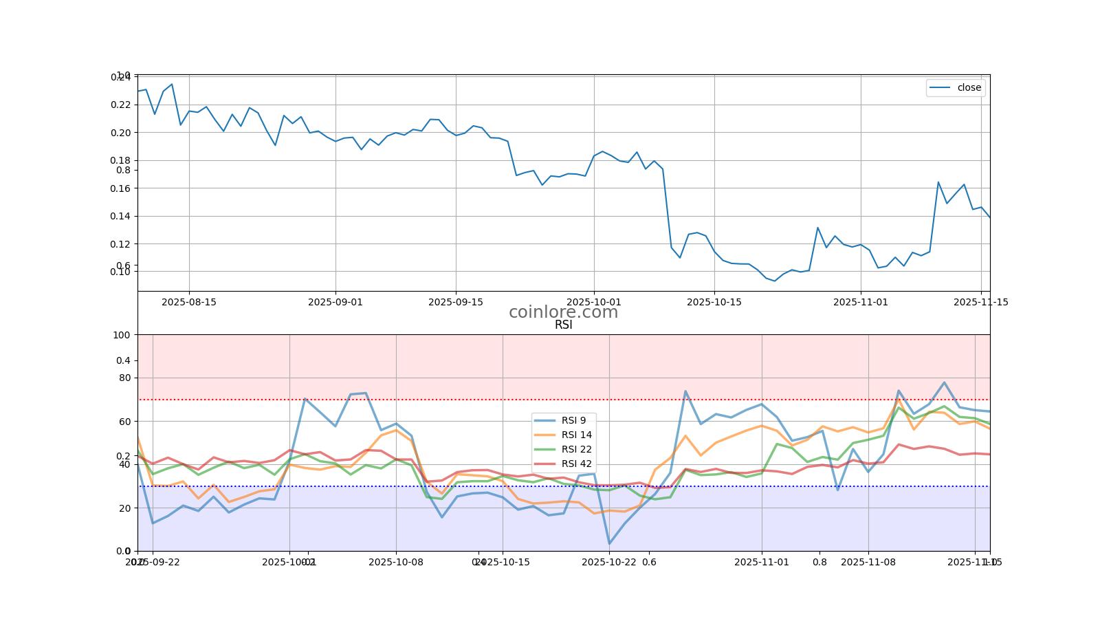 Official Melania Meme RSI indicator