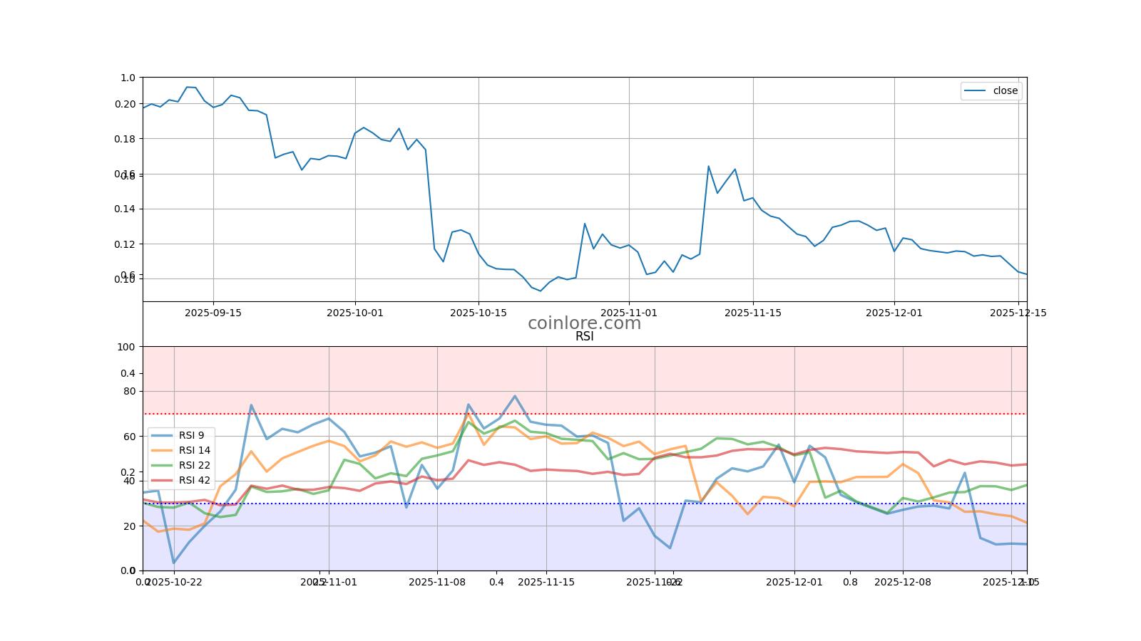 Official Melania Meme RSI indicator