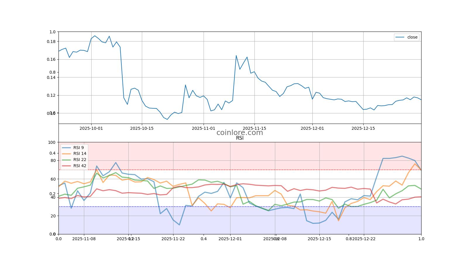 Official Melania Meme RSI indicator