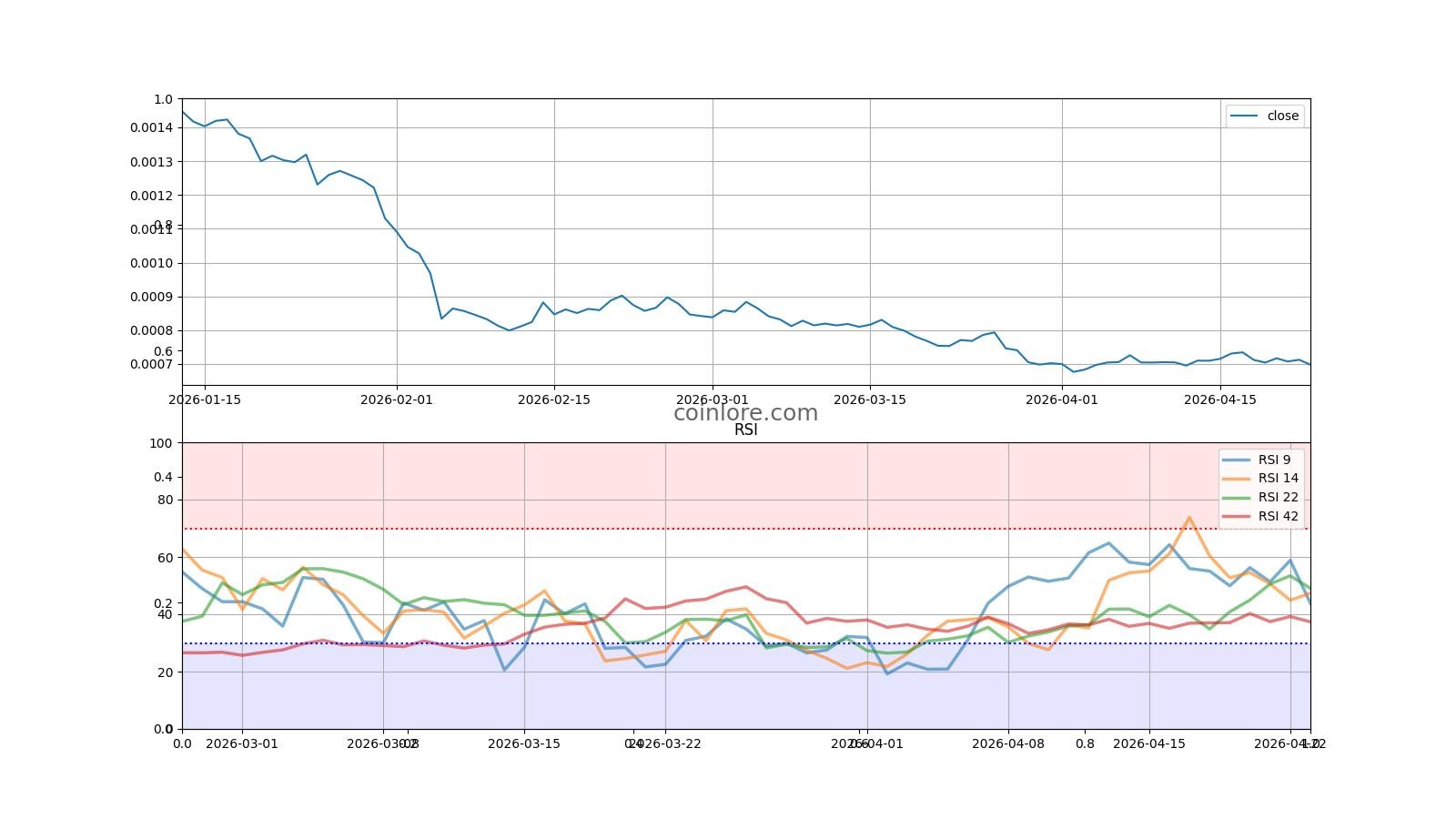 Melega RSI indicator