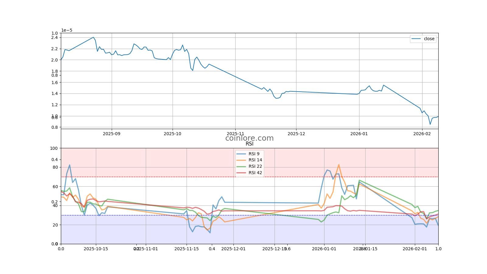 Membot RSI indicator