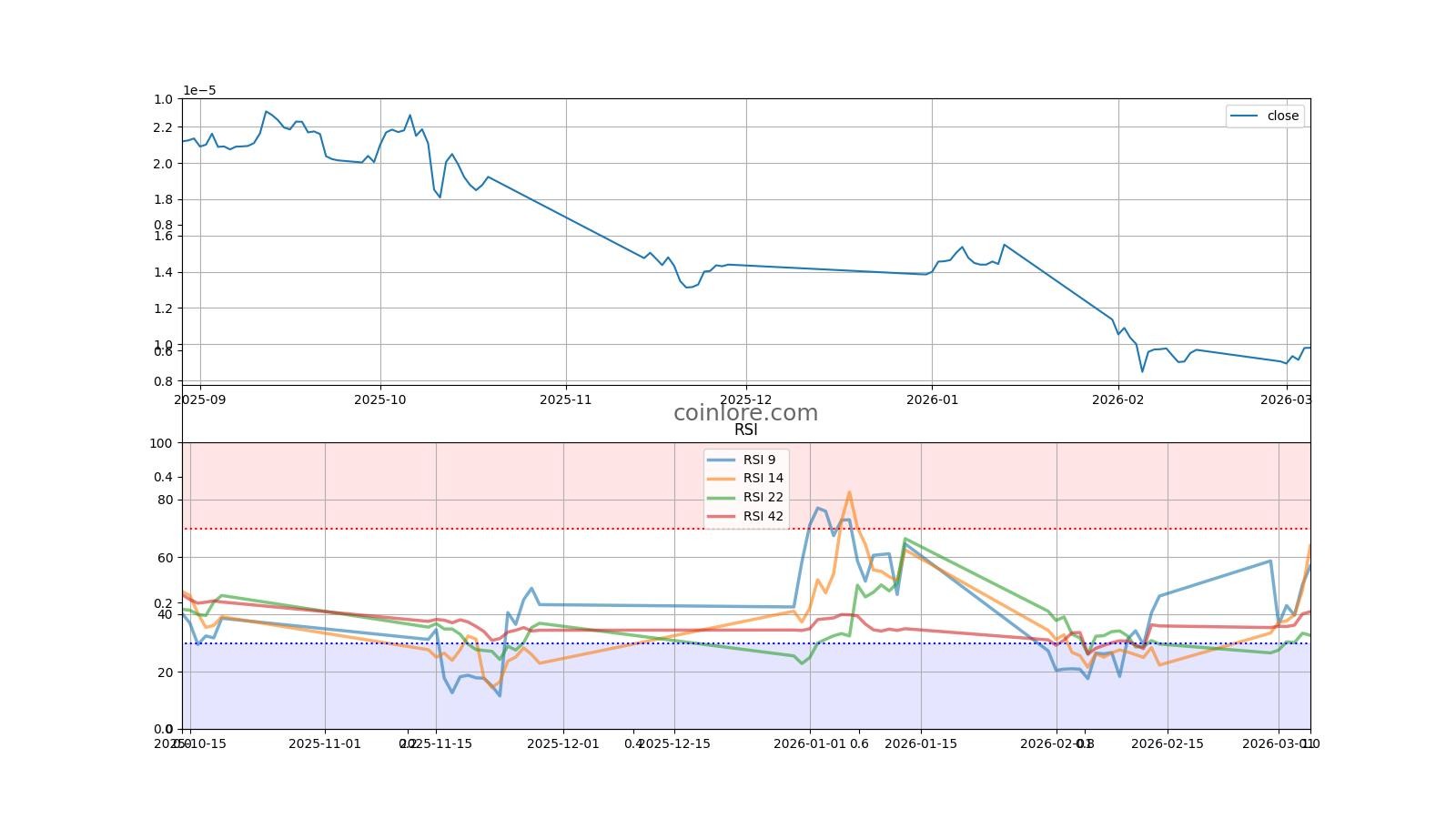 Membot RSI indicator