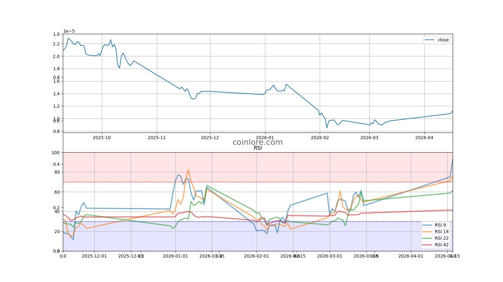 Membot RSI indicator