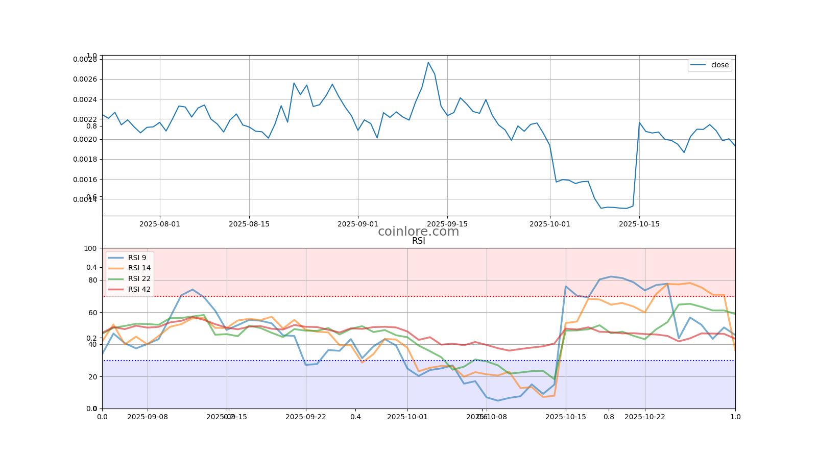 MEMDEX100 RSI indicator