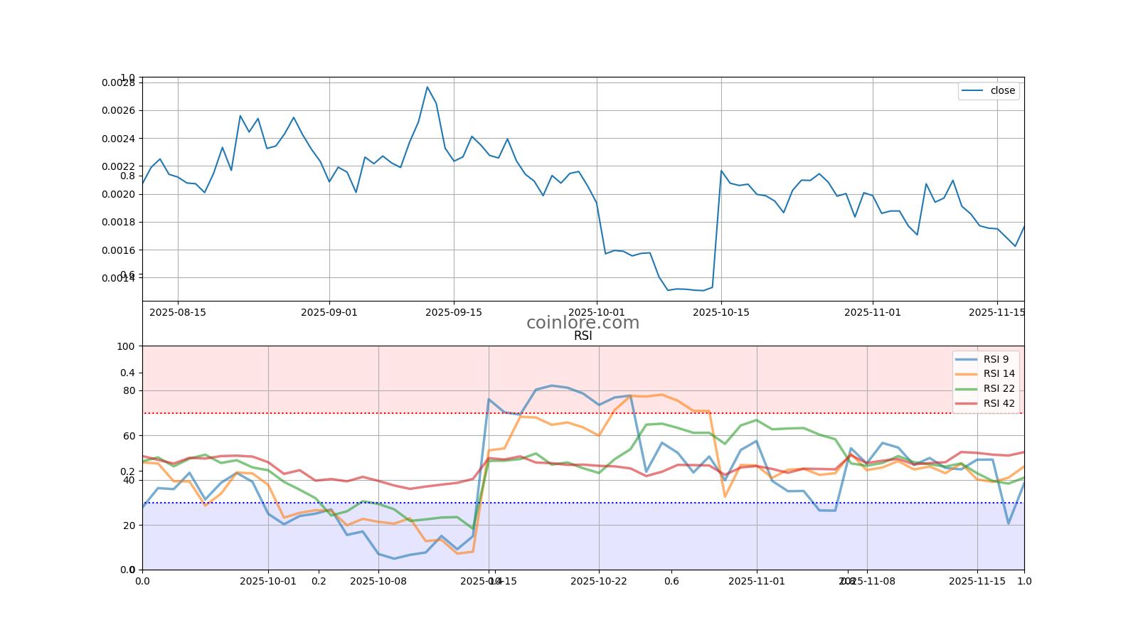 MEMDEX100 RSI indicator
