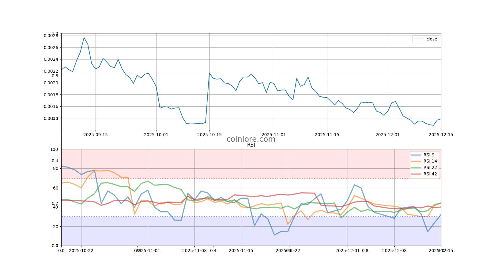 MEMDEX100 RSI indicator
