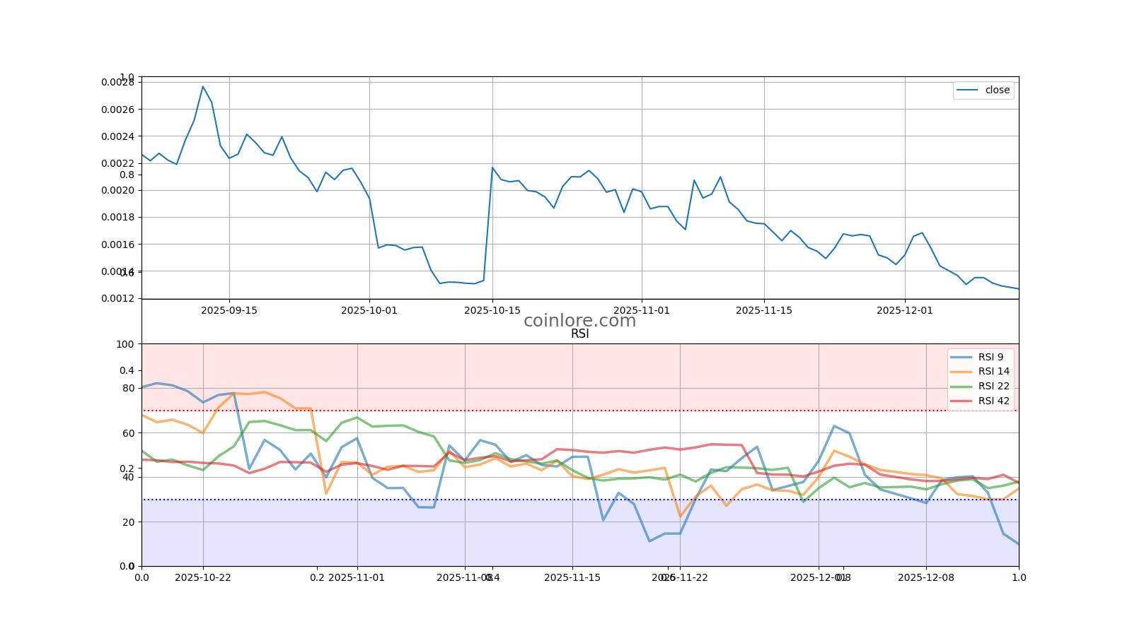 MEMDEX100 RSI indicator