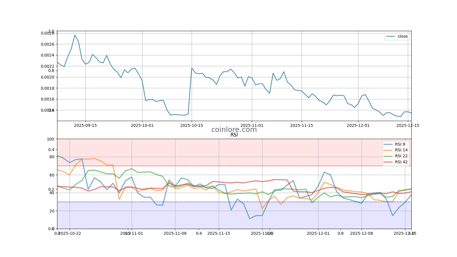 MEMDEX100 RSI indicator