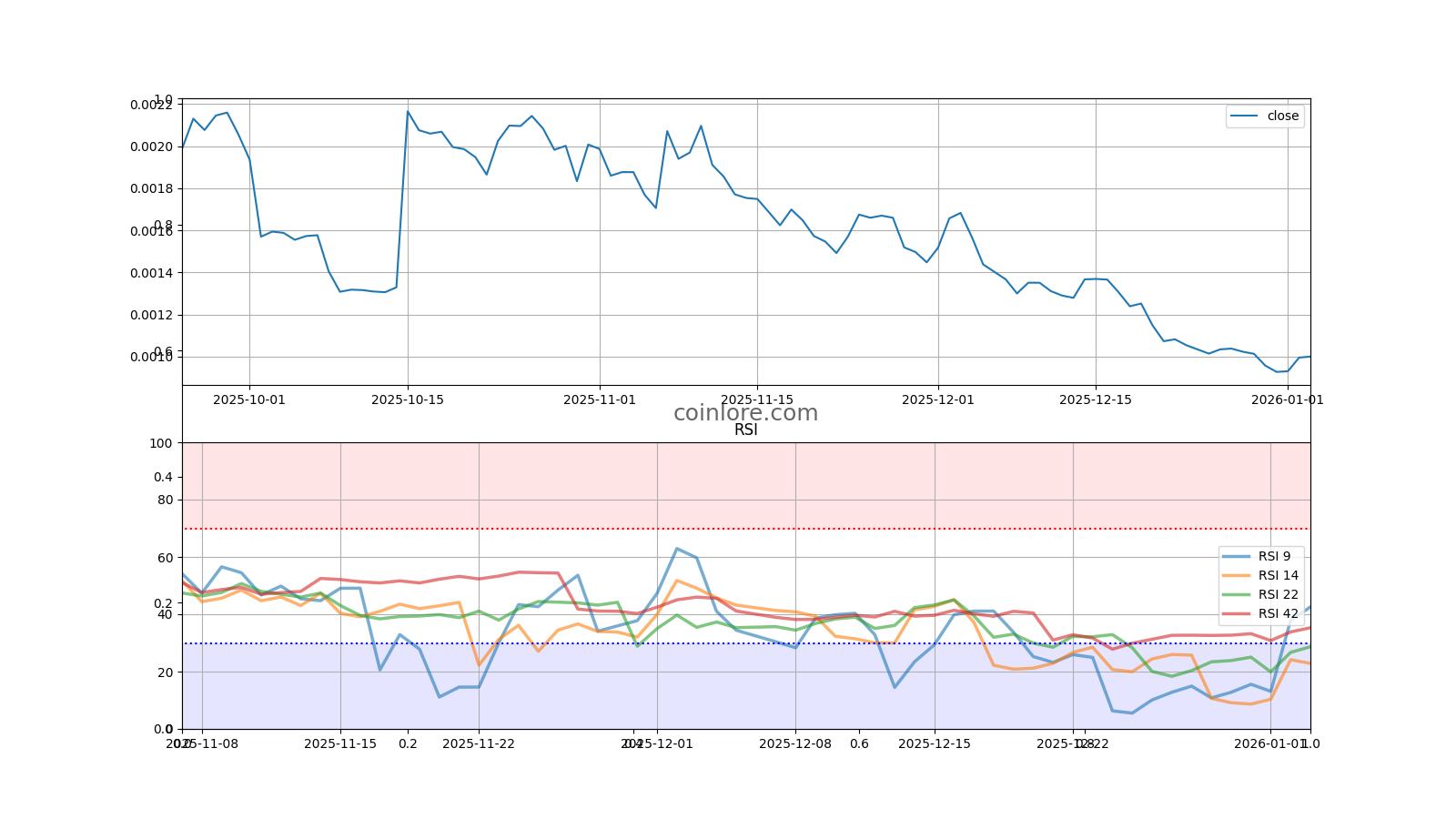 MEMDEX100 RSI indicator