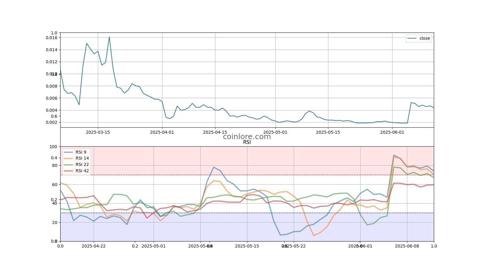 MEMDEX100 RSI indicator