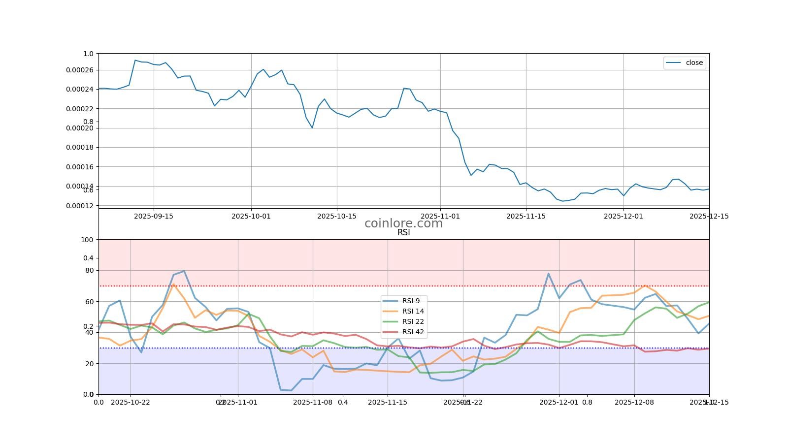 Meme Ai RSI indicator