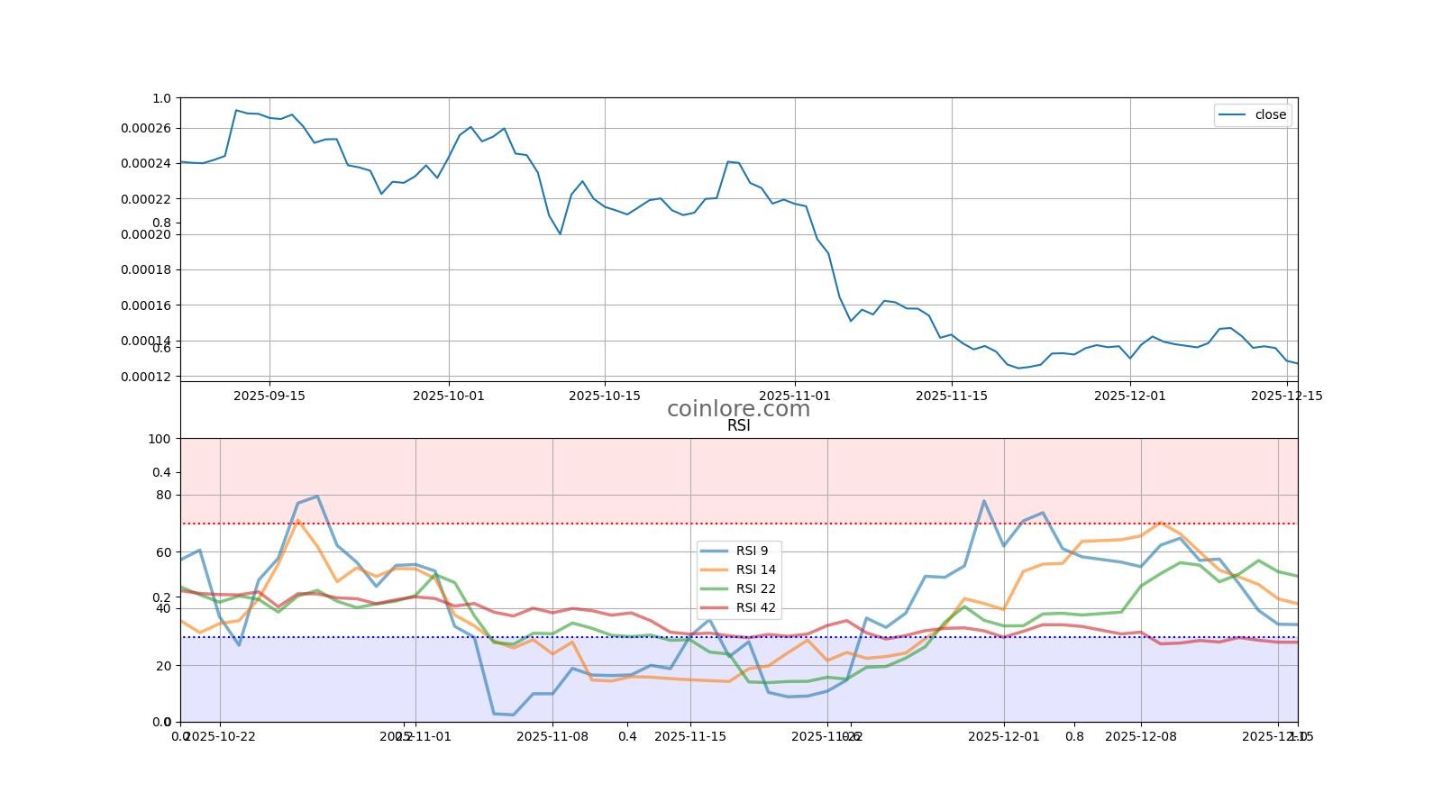 Meme Ai RSI indicator