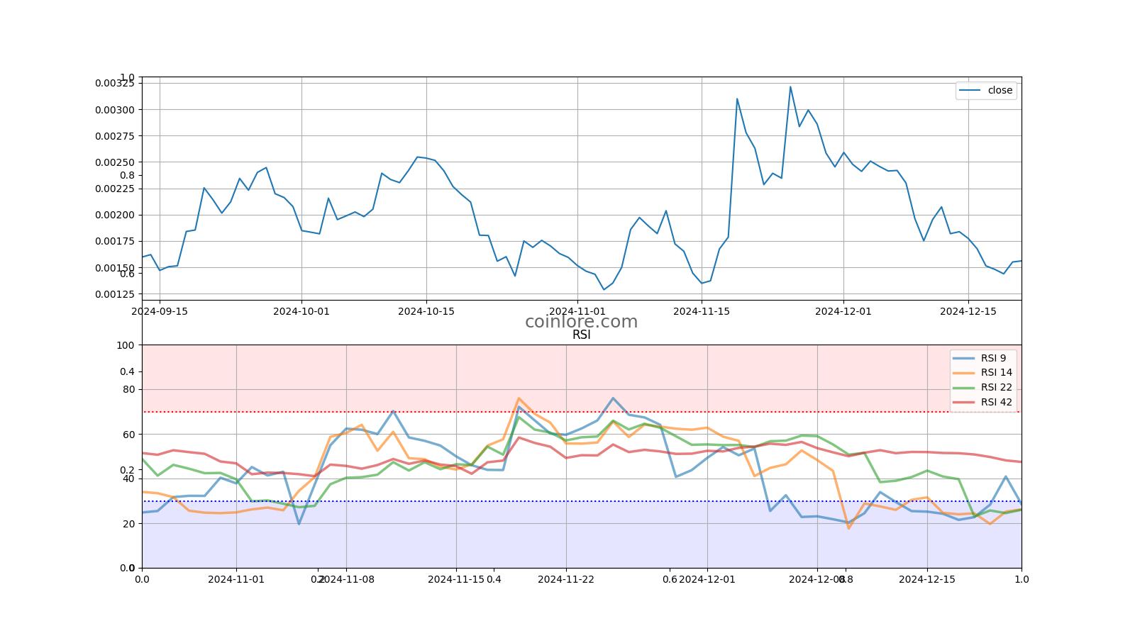 Meme Ai RSI indicator