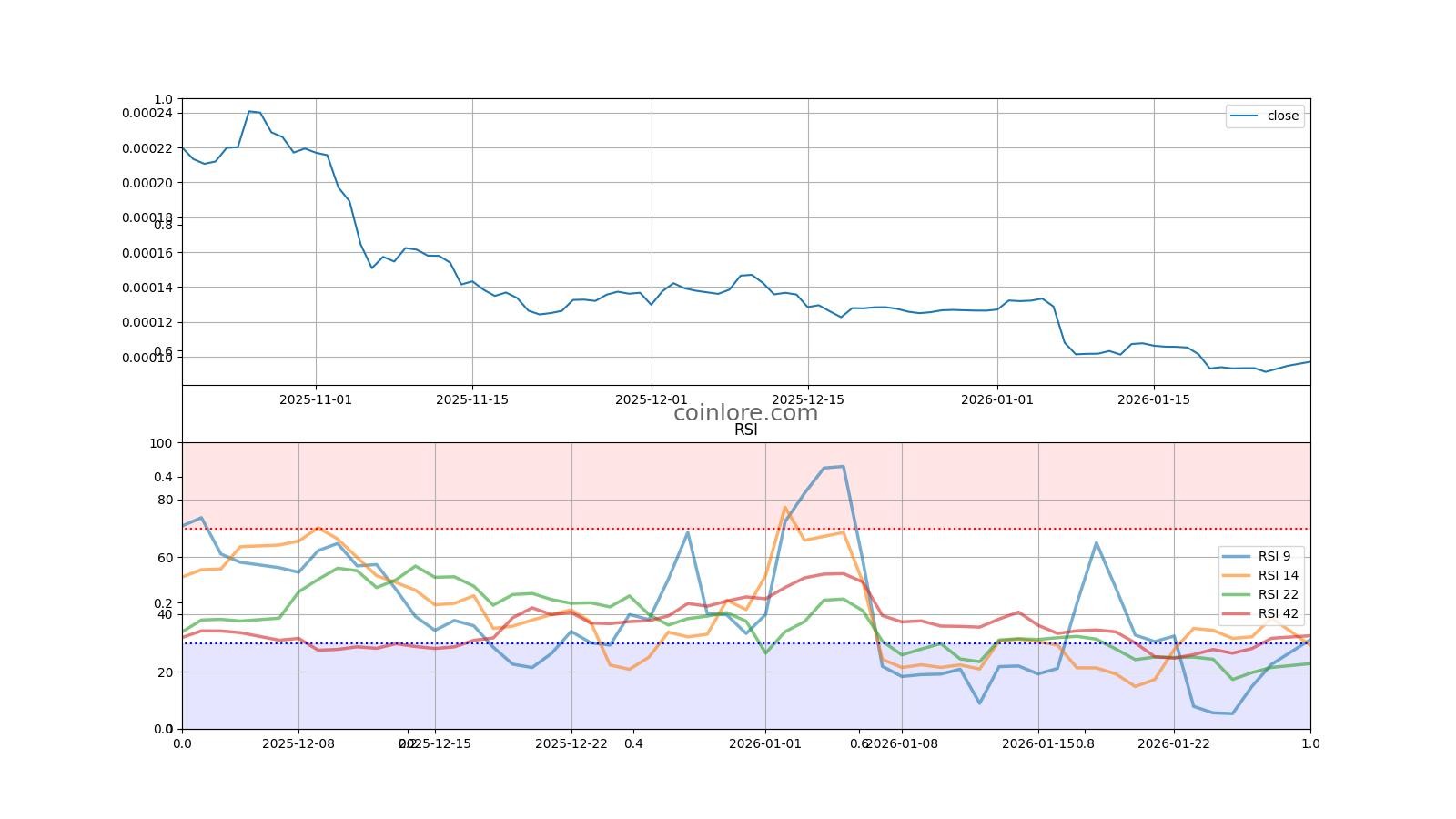 Meme Ai RSI indicator