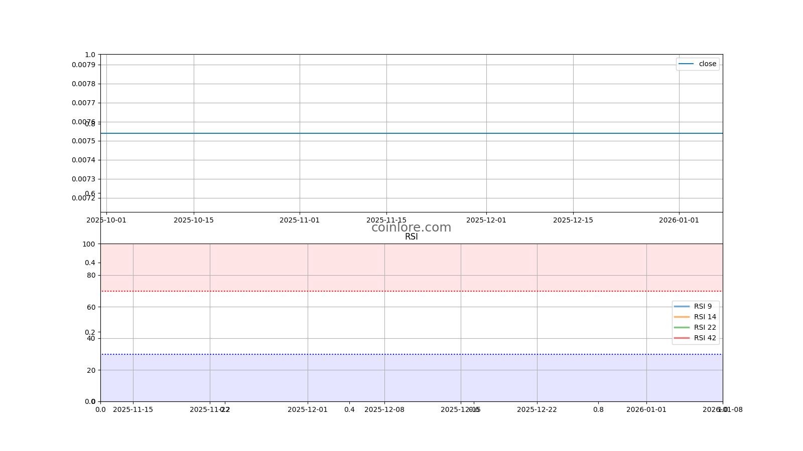 MEME•ECONOMICS RSI indicator