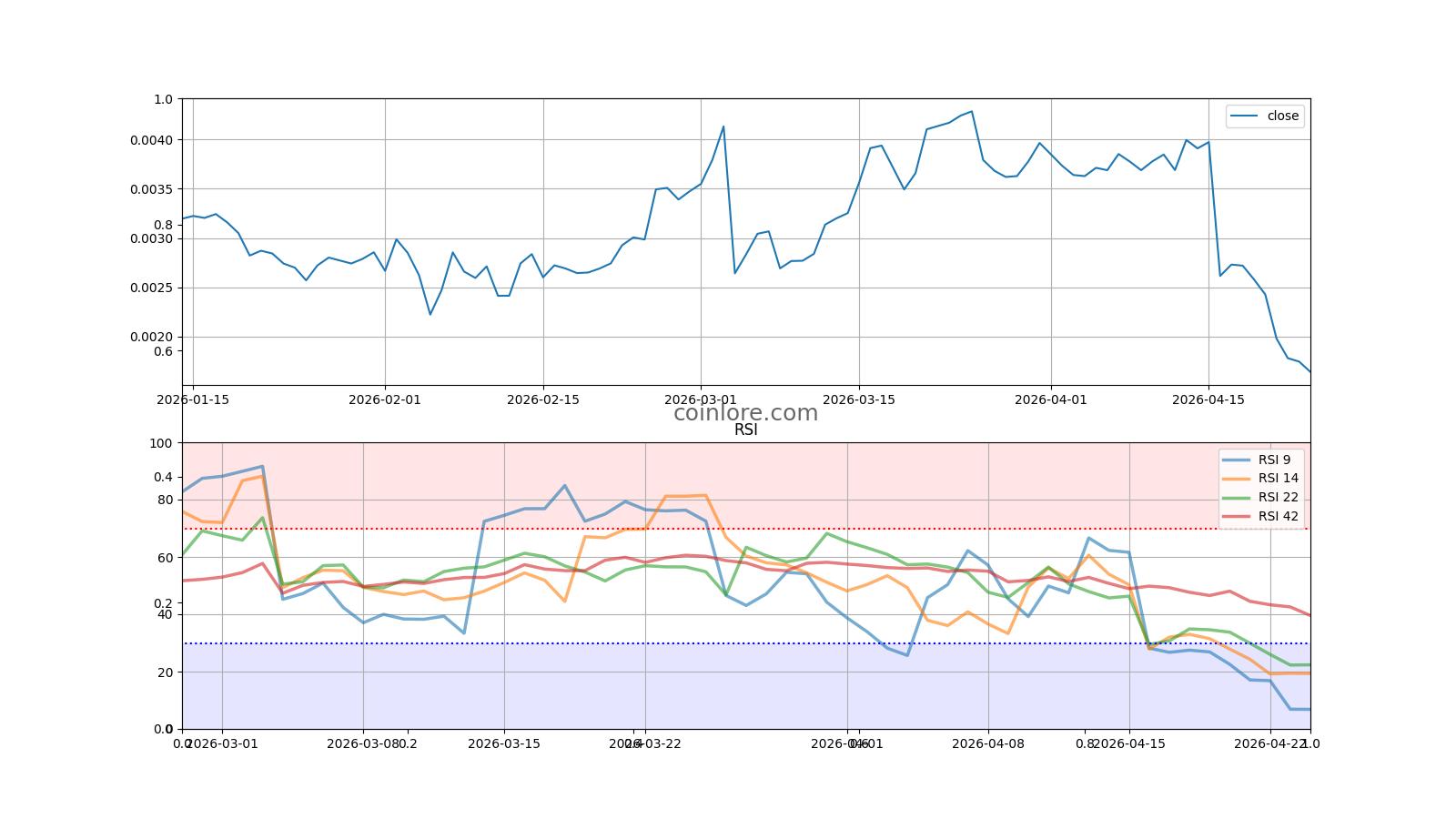 Meme Kombat RSI indicator
