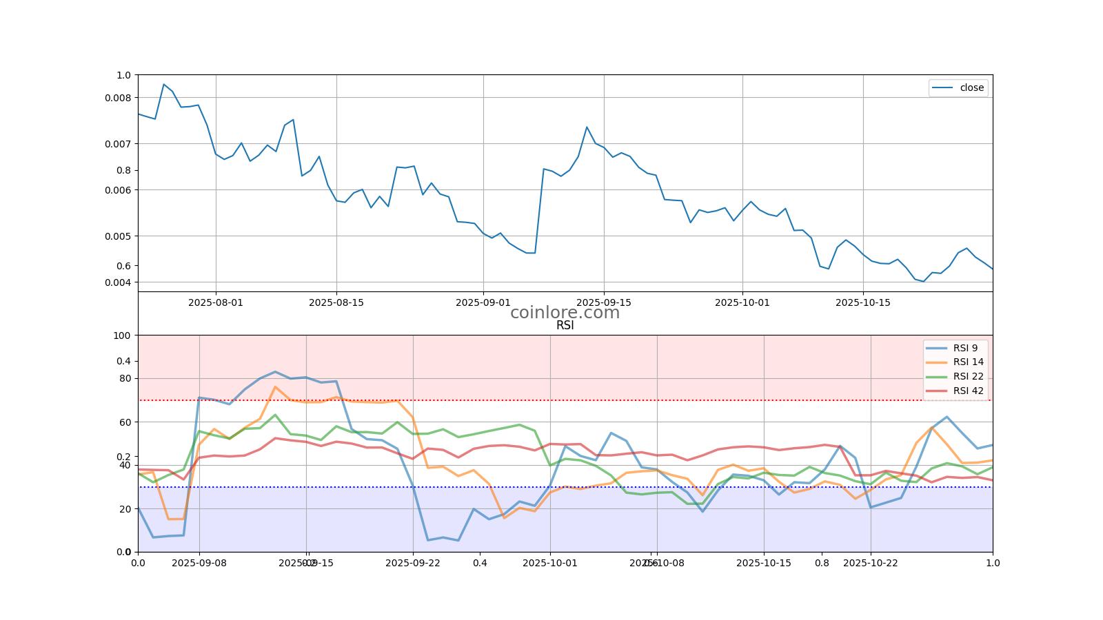 Meme Kombat RSI indicator