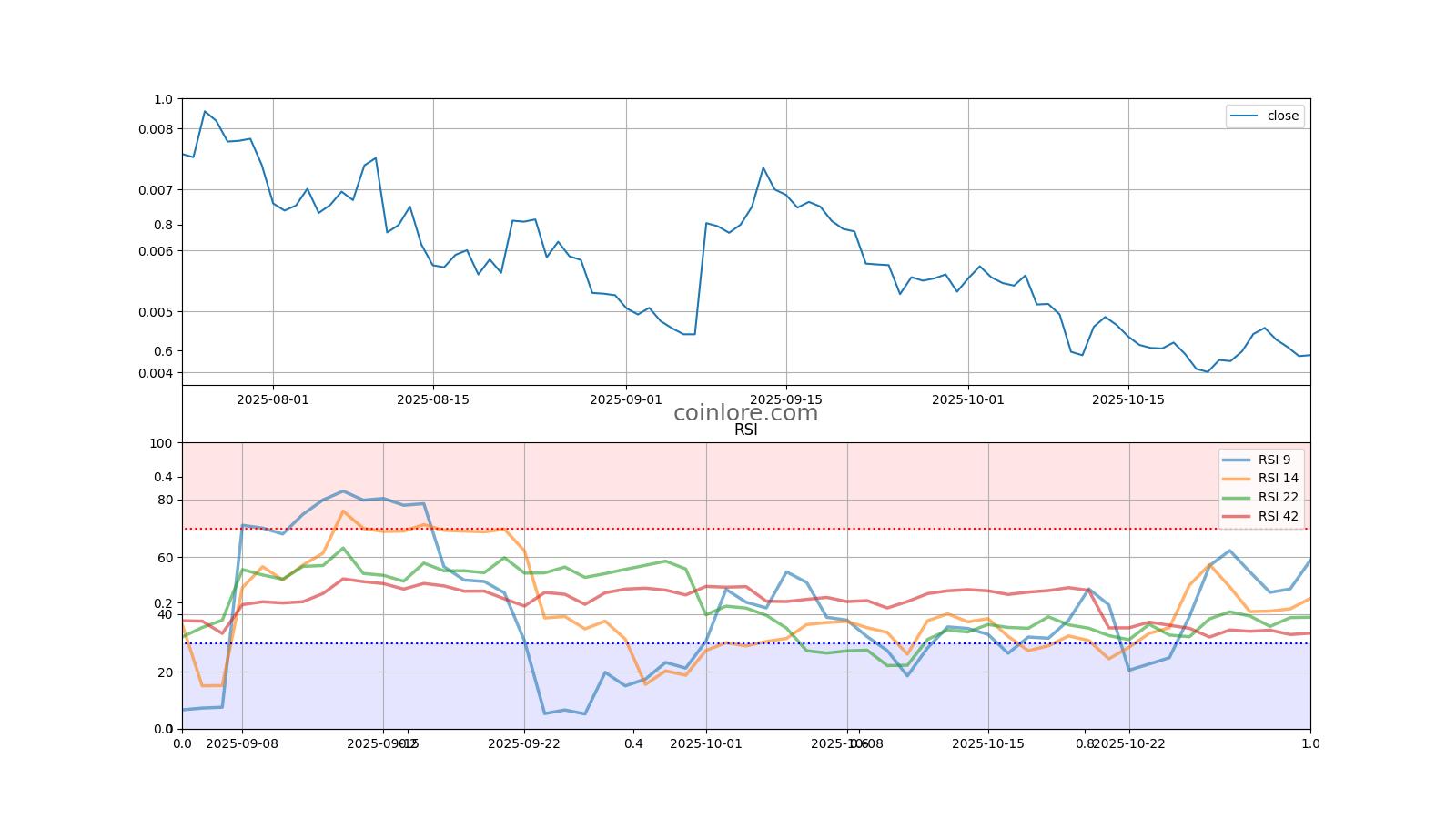 Meme Kombat RSI indicator