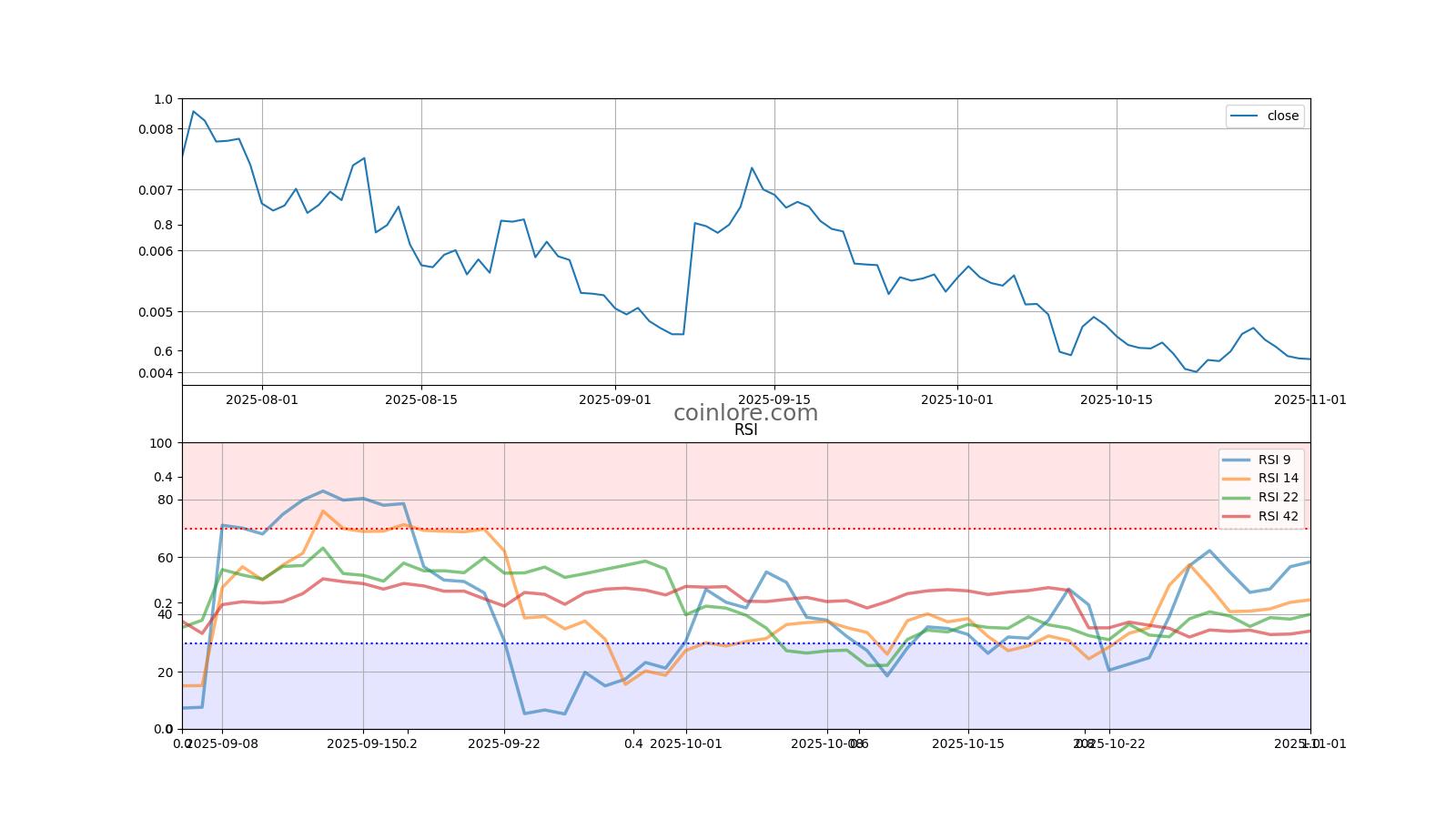 Meme Kombat RSI indicator