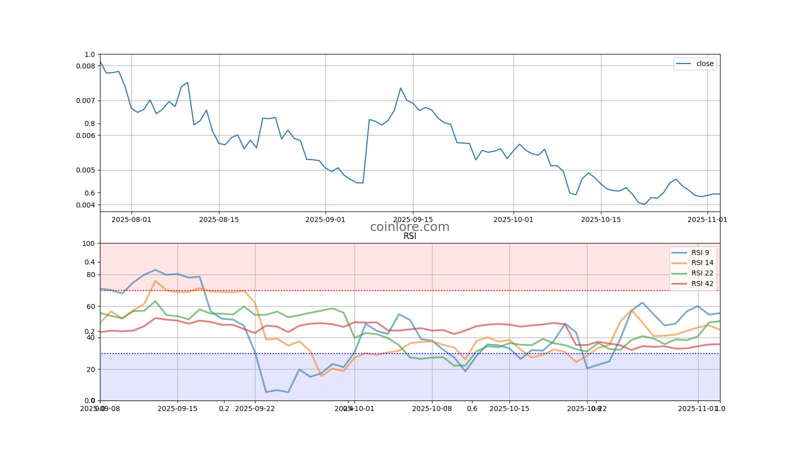 Meme Kombat RSI indicator