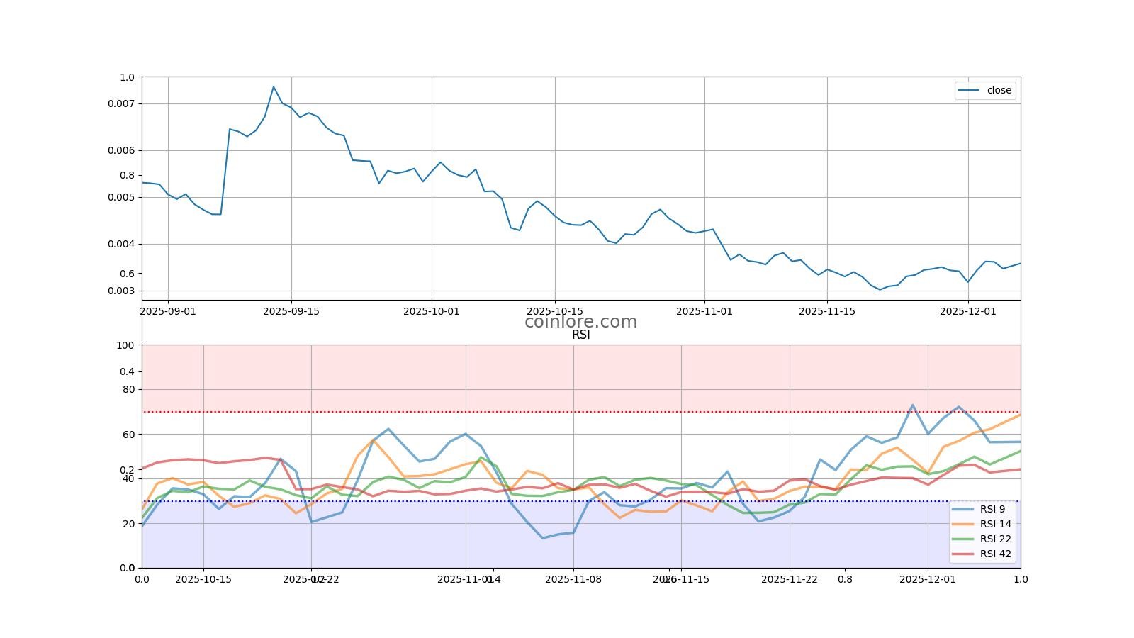 Meme Kombat RSI indicator