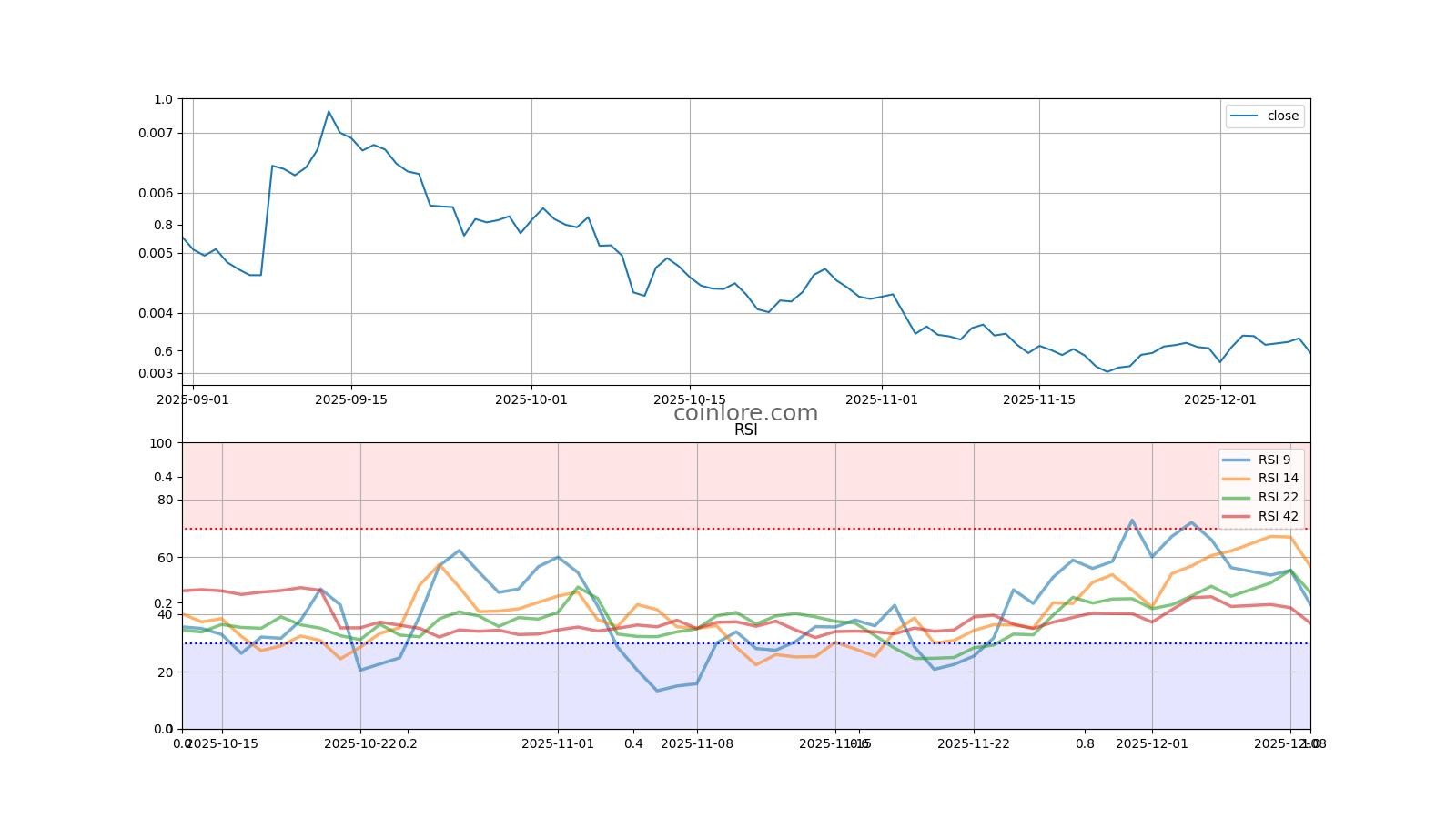 Meme Kombat RSI indicator