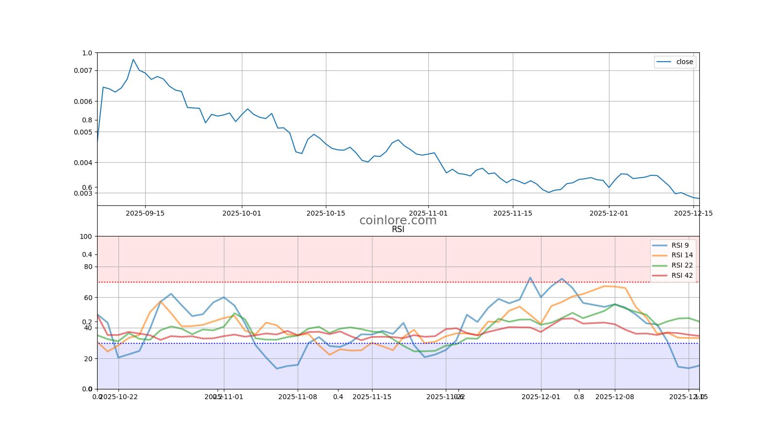 Meme Kombat RSI indicator