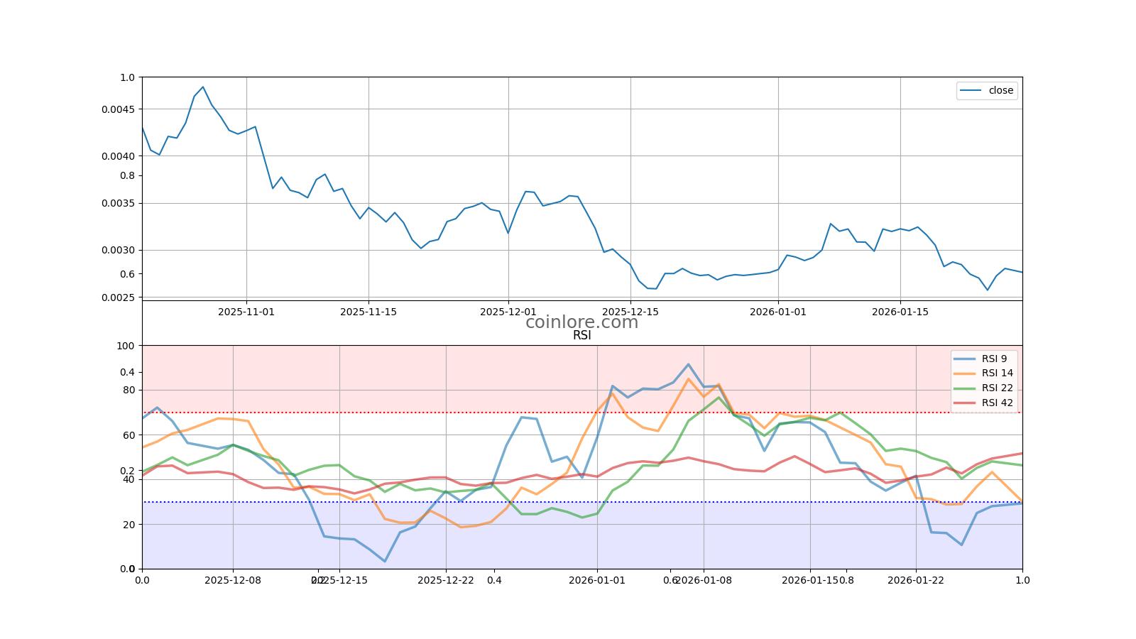 Meme Kombat RSI indicator