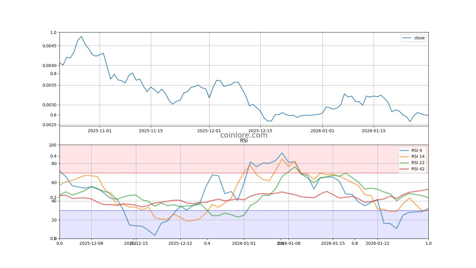 Meme Kombat RSI indicator