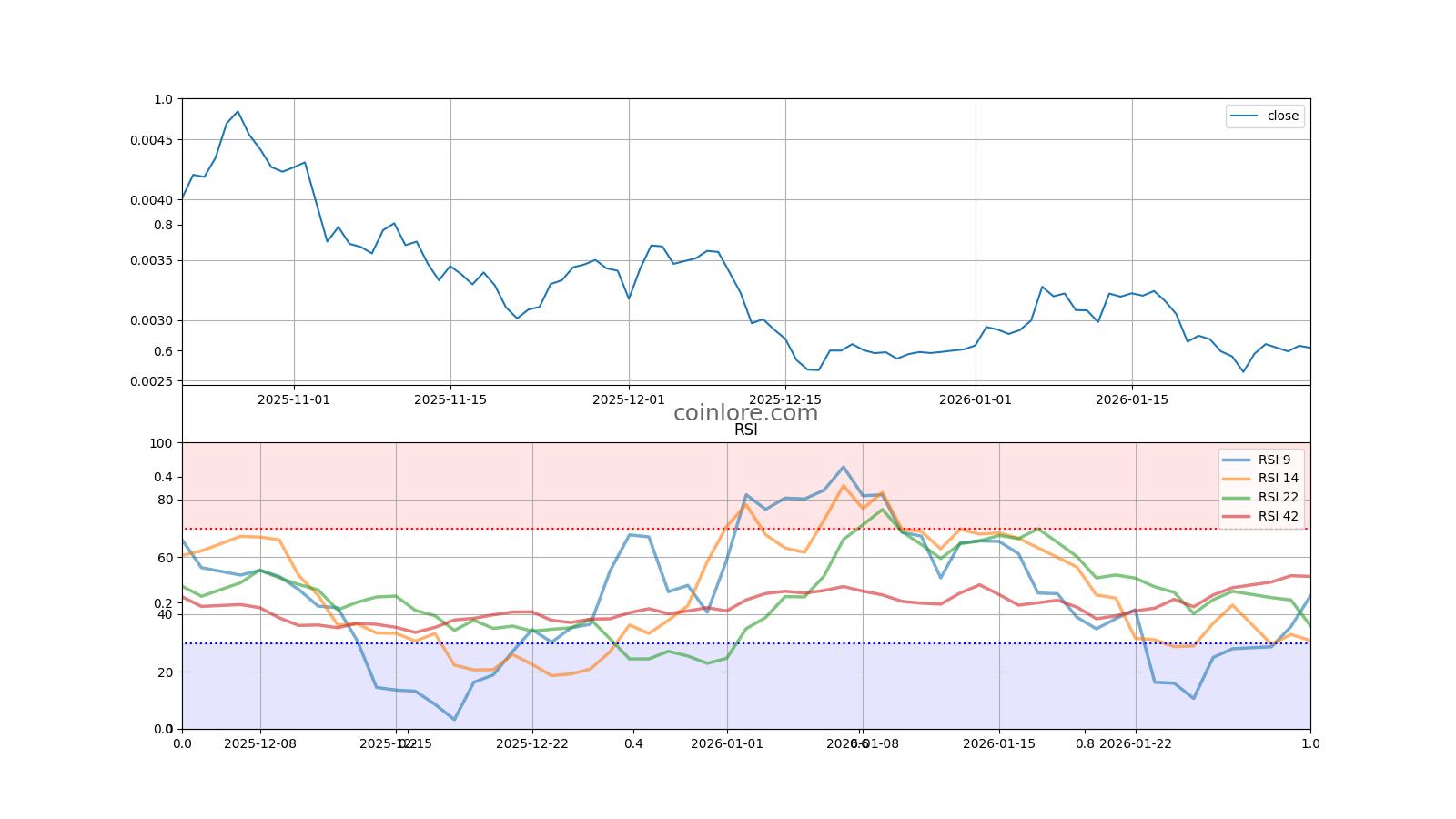 Meme Kombat RSI indicator
