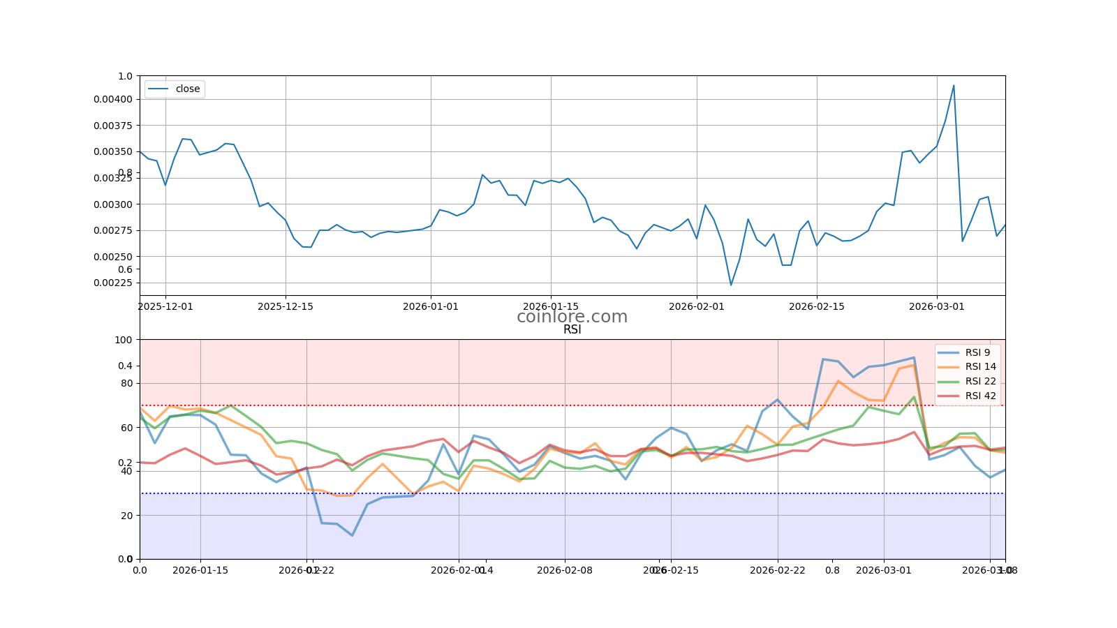 Meme Kombat RSI indicator