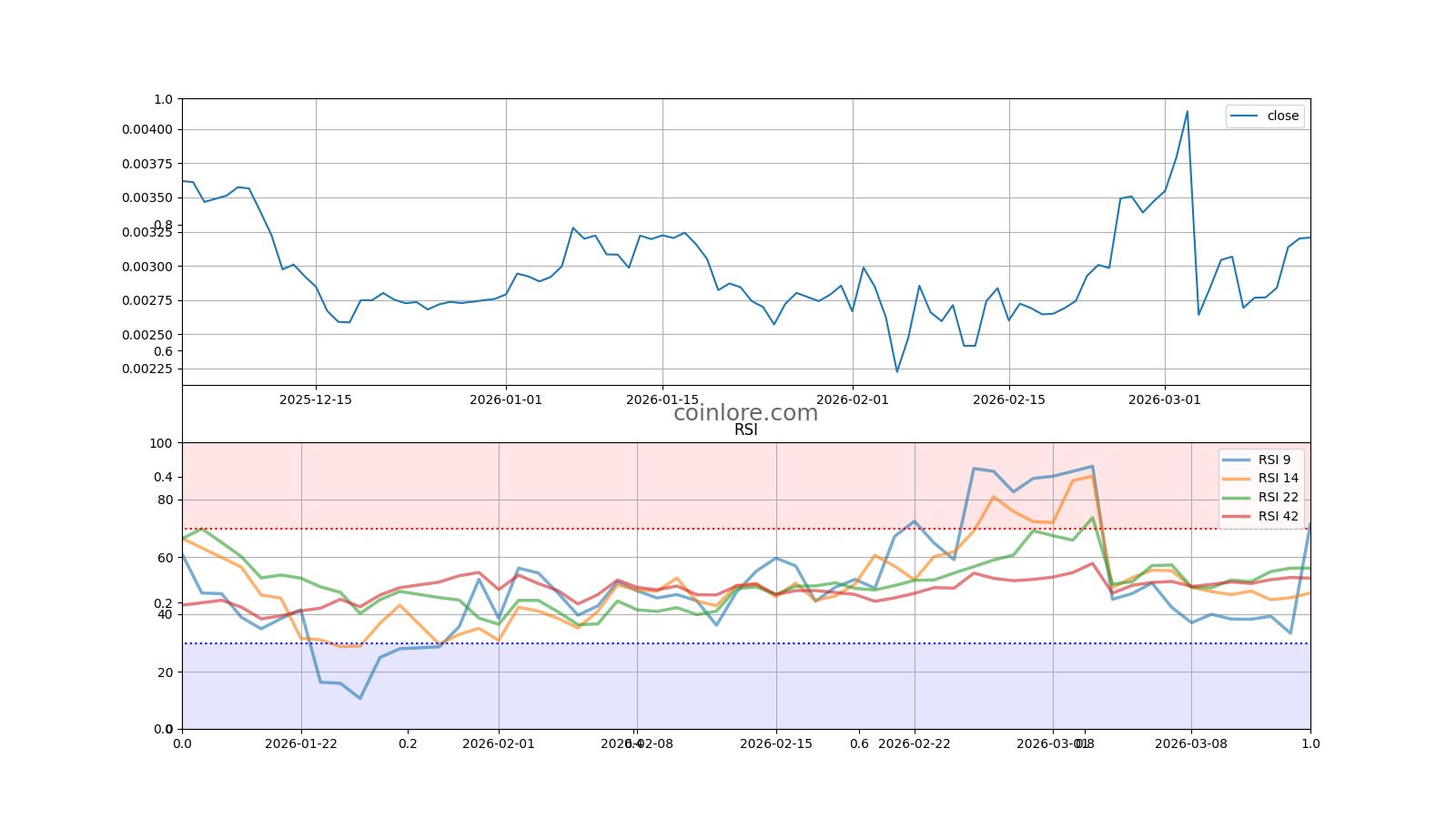 Meme Kombat RSI indicator