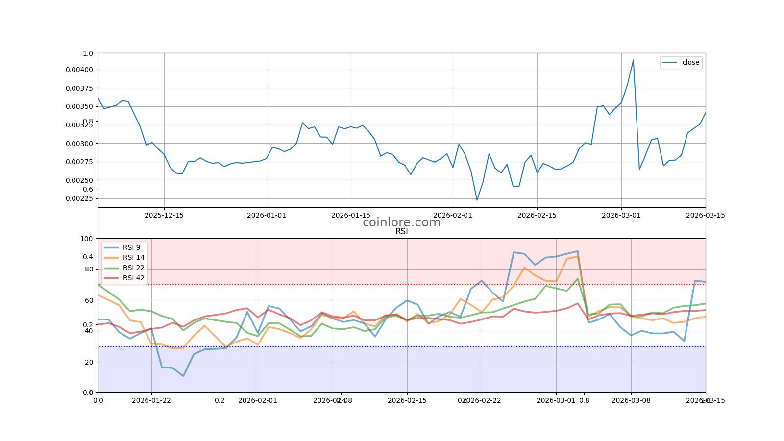 Meme Kombat RSI indicator