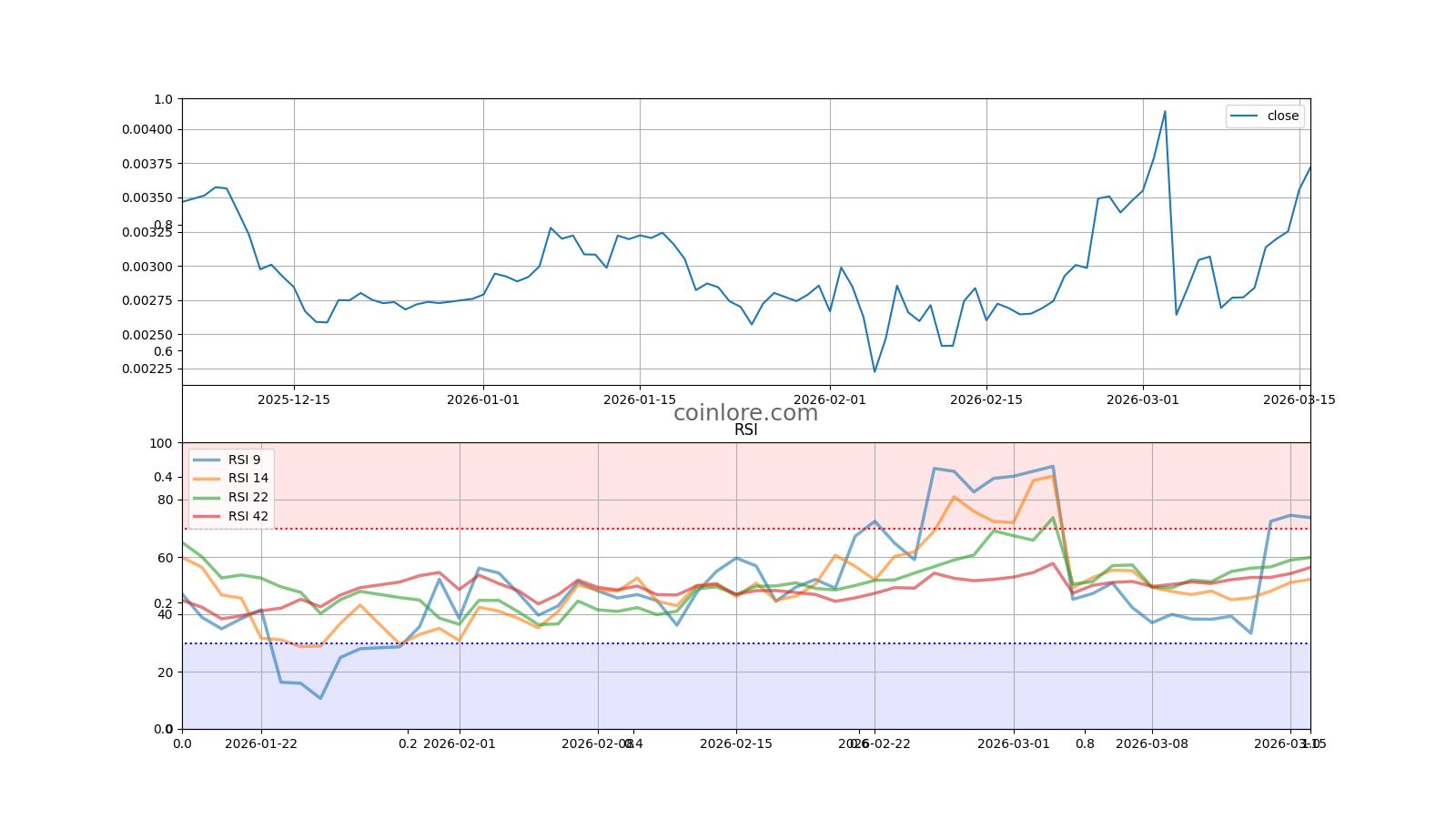 Meme Kombat RSI indicator